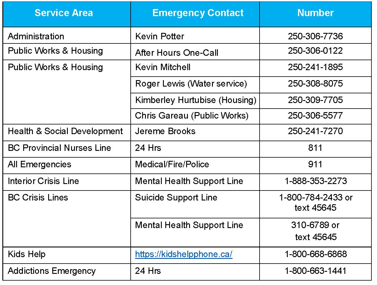 Holiday Closure Emergency Contact Numbers for OKIB Departments ...