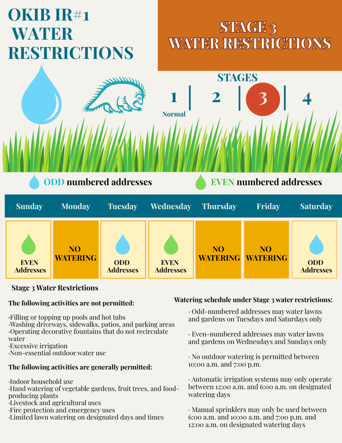 Stage 3 Water Restrictions Now in Effect for IR1 - Okanagan Indian Band